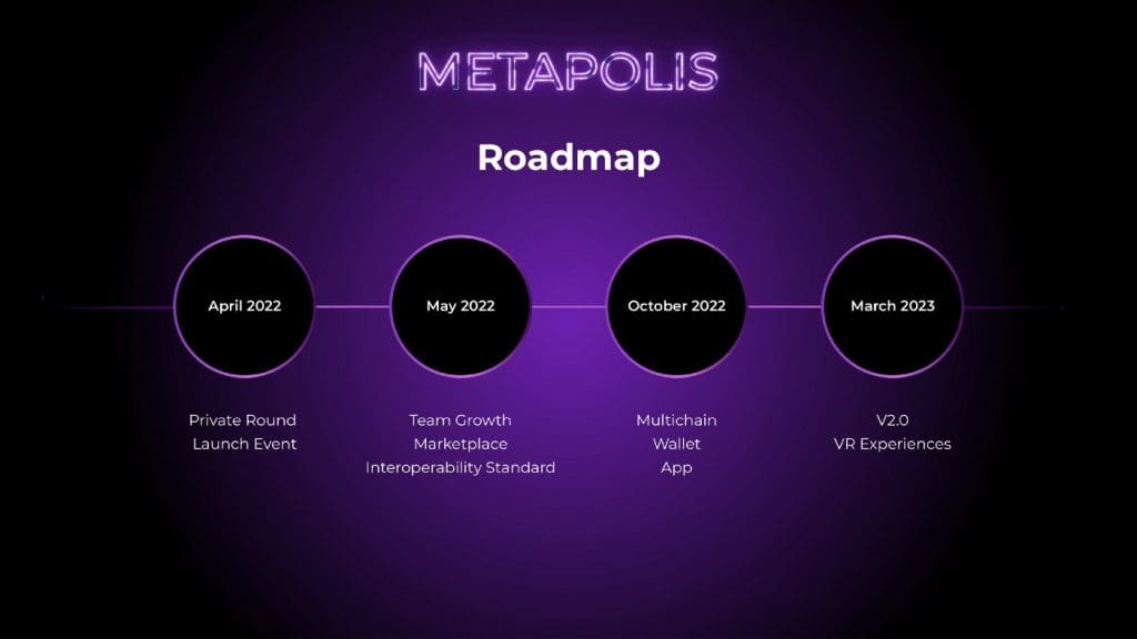 Metapolis Project Review – BlockNews.com