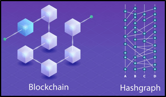 Despite Clocking in 10 Billion Transactions, HBAR Price Remains in ...